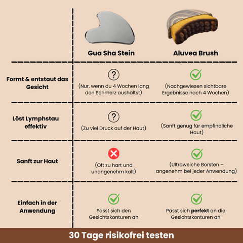 Aluvéa GloBrush pro